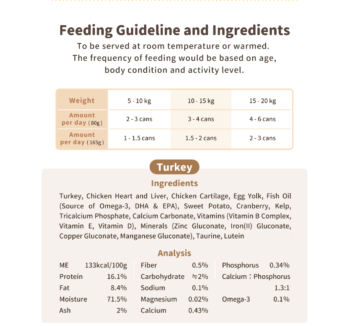 Fantastic 95% Meat Canned Wet Dog Food 80g&165g | DogCatStar
