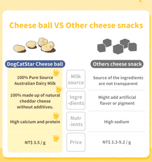 Freeze-dried Cheese Ball for Dogs & Cats - 汪喵星球 (SG)